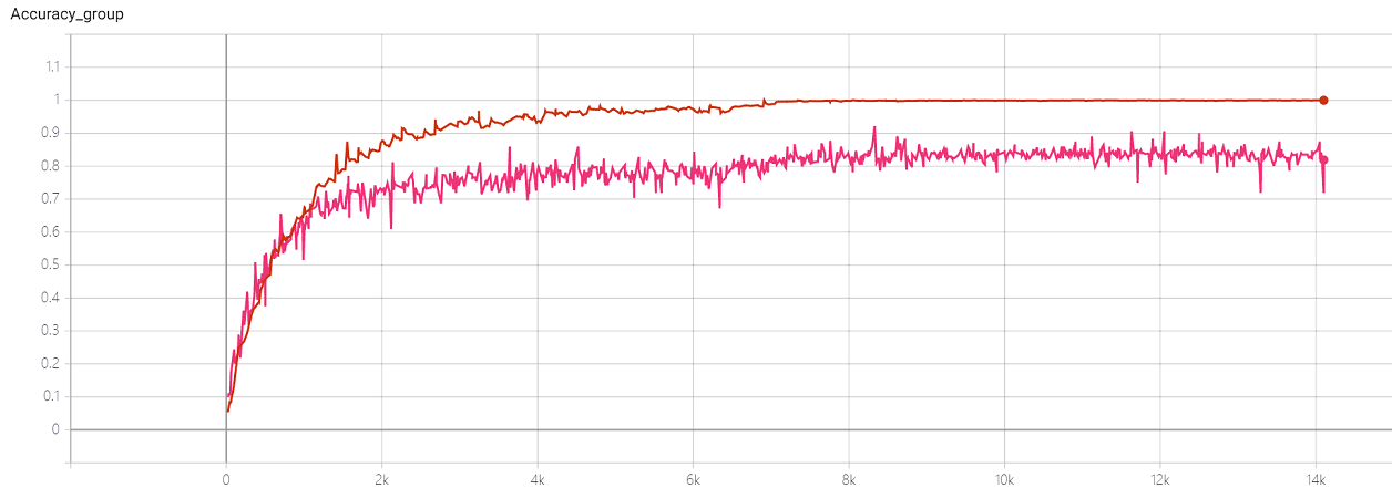 影响模型收敛最重要的两个参数Batchsize和learn_rate_模型收敛速度与什么有关-CSDN博客