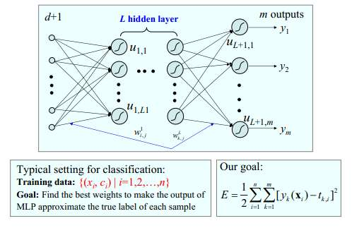 MLP RBF RBM DBN DBM CNN 整理学习_mbmdbn-CSDN博客