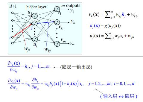 MLP RBF RBM DBN DBM CNN 整理学习_mbmdbn-CSDN博客