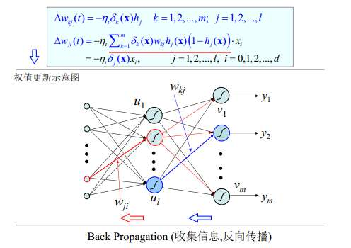 MLP RBF RBM DBN DBM CNN 整理学习_mbmdbn-CSDN博客