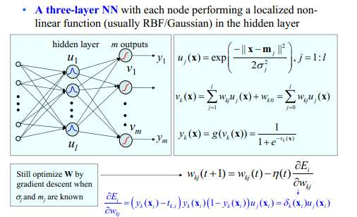 MLP RBF RBM DBN DBM CNN 整理学习_mbmdbn-CSDN博客