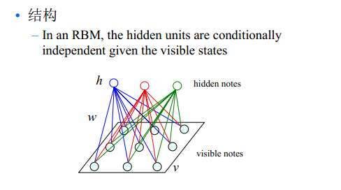 MLP RBF RBM DBN DBM CNN 整理学习_mbmdbn-CSDN博客