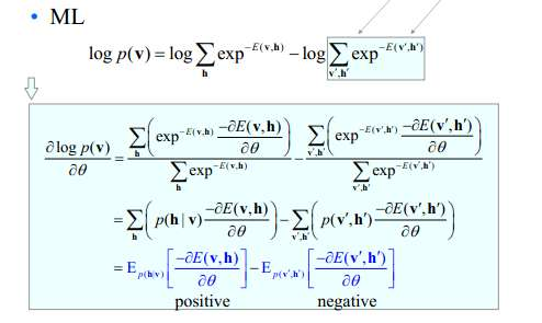 MLP RBF RBM DBN DBM CNN 整理学习_mbmdbn-CSDN博客