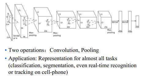 MLP RBF RBM DBN DBM CNN 整理学习_mbmdbn-CSDN博客