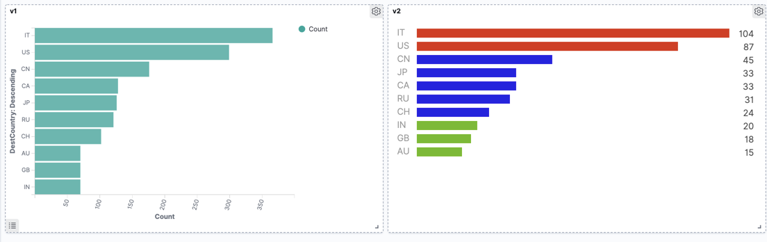 Kibana：运用 Kibana TSVB 来定制我们的 Visualization-CSDN博客