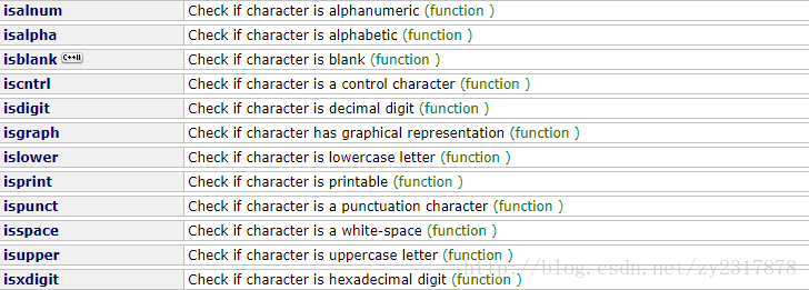C++——cctype_c++ cctype-CSDN博客