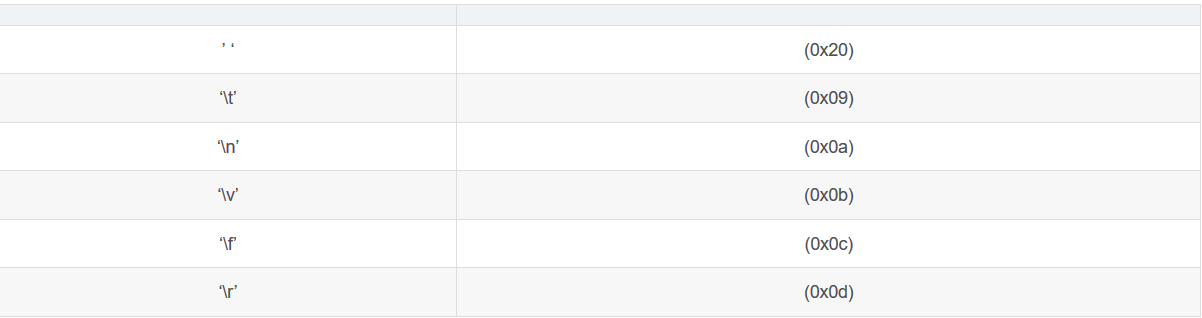 C++——cctype_c++ cctype-CSDN博客
