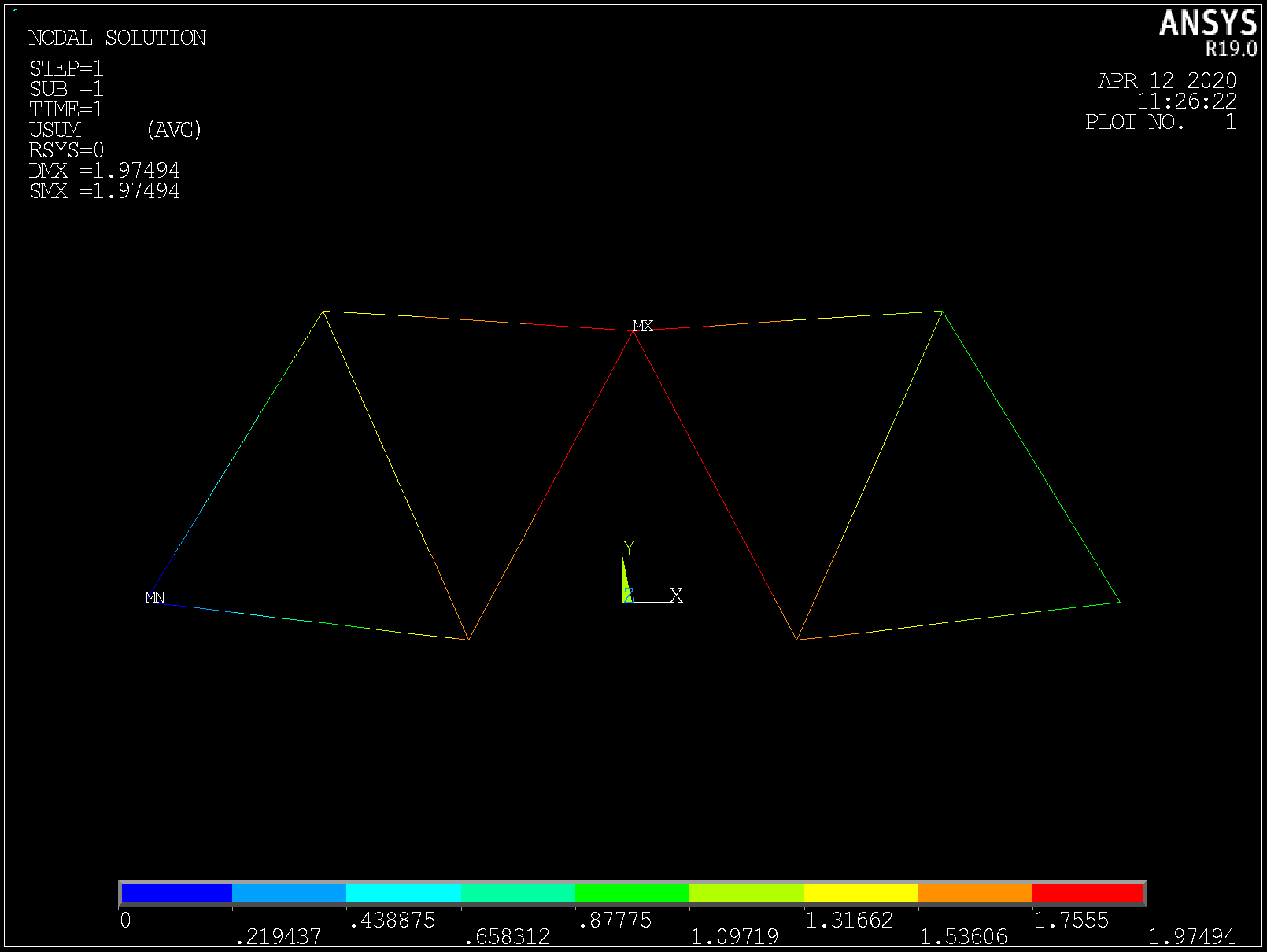 Python与Ansys apdl有限元系列一：平面2D桁架竖向集中载荷_python 二维桁架-CSDN博客