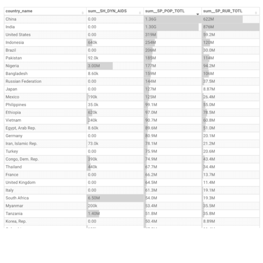 superset、metabase、redash三个开源BI工具的个人使用心得及分析_redash和superset-CSDN博客