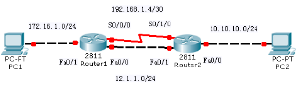 cisco路由器EIGRP基础配置命令_思科eigrp配置命令-CSDN博客