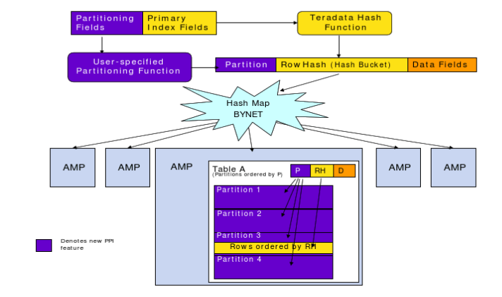 greenplum,teradata,presto,clickhouse四种分布式数据库的对比_greenplum clickhouse-CSDN博客