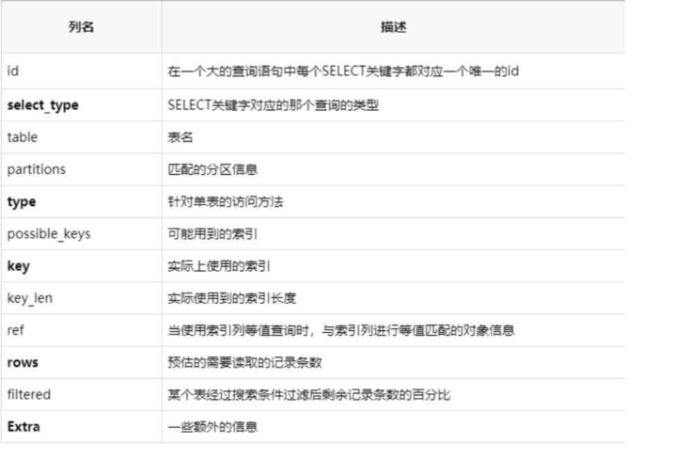 Mysql的内连接与外连接效率（验证）内连接和外连接的效率 Csdn博客 