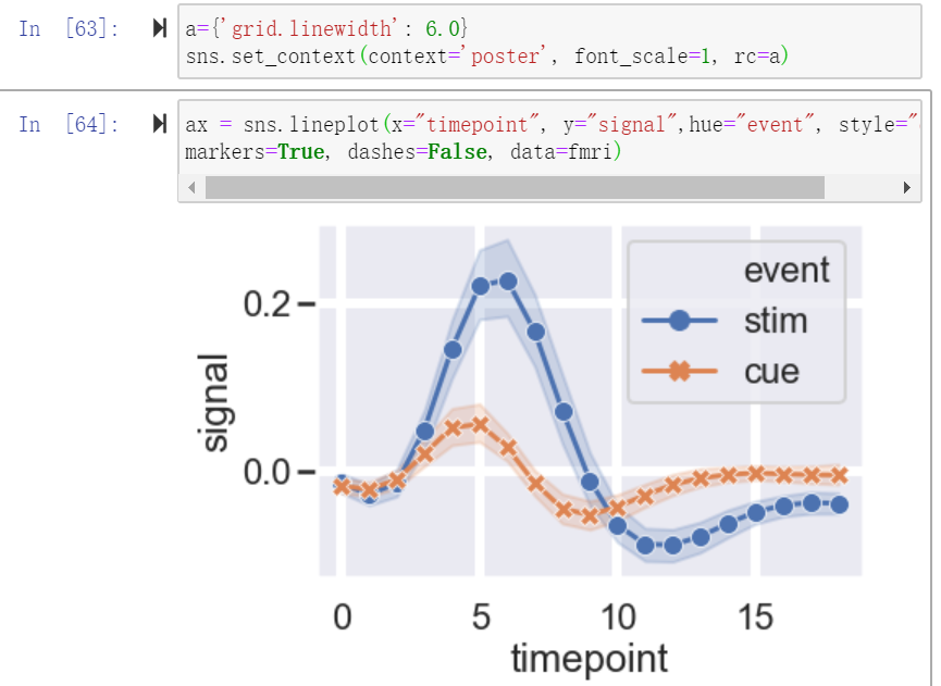python-seaborn-set-seaborn-set-sufe-ctrl-f-csdn