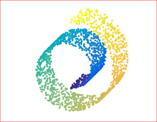 流形学习（一）LLE 在 MATLAB 中的实现及实例_流形迁移学习matlab-CSDN博客