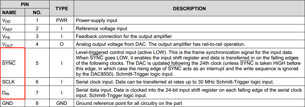 MCU简单控制DAC芯片应用（以DAC8550为例）_dac的sync-CSDN博客