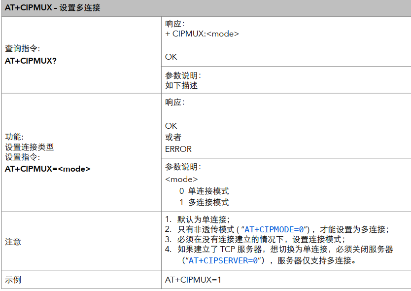 Esp8266常用at指令汇总8266tcp指令微恋的博客 Csdn博客 