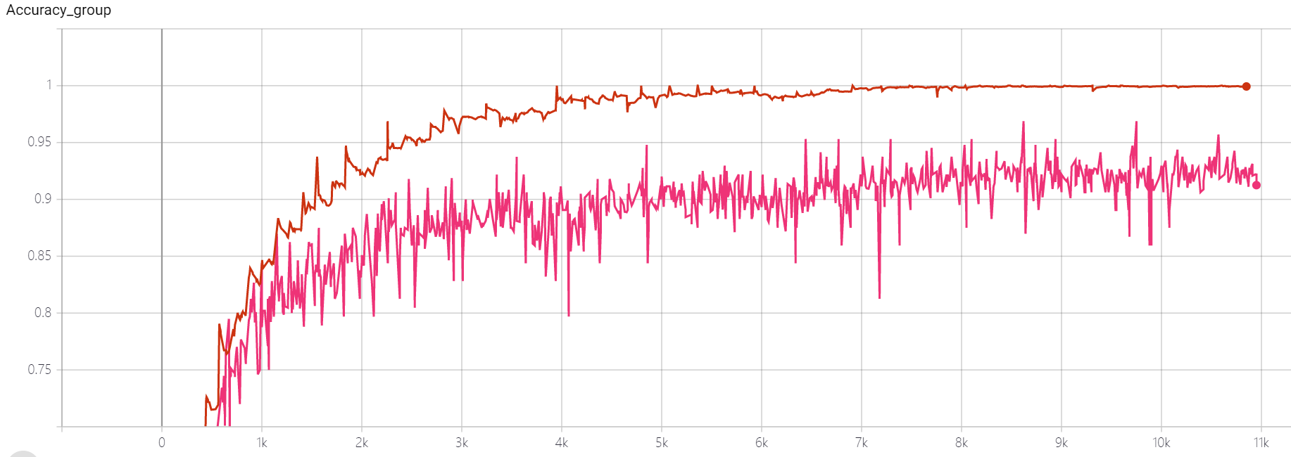 影响模型收敛最重要的两个参数Batchsize和learn_rate_模型收敛速度与什么有关-CSDN博客