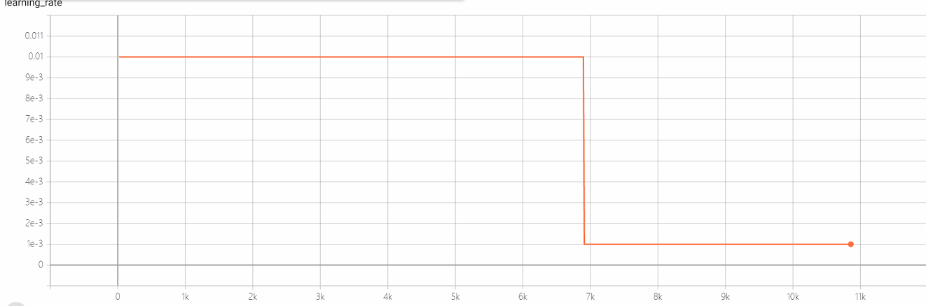 影响模型收敛最重要的两个参数Batchsize和learn_rate_模型收敛速度与什么有关-CSDN博客