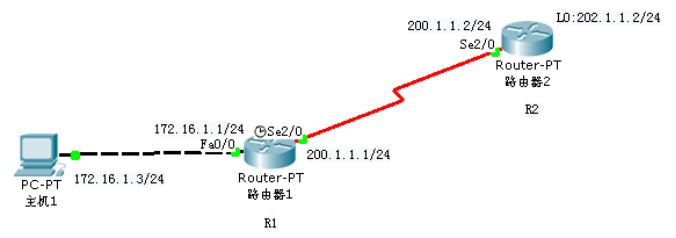 NAT的配置_ip nat inside source list-CSDN博客