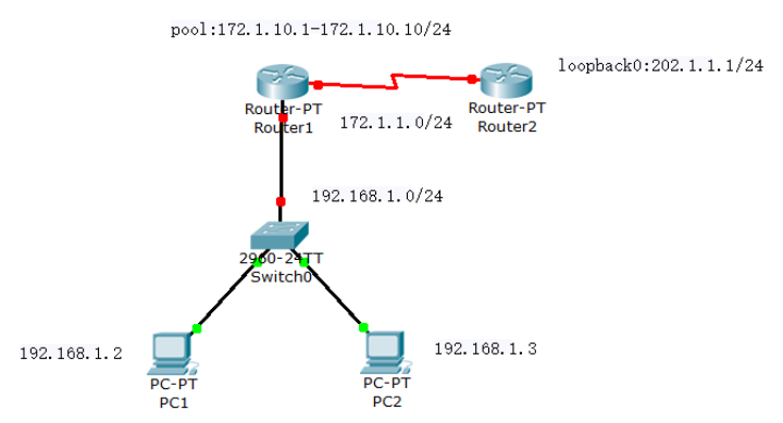 NAT的配置_ip nat inside source list-CSDN博客