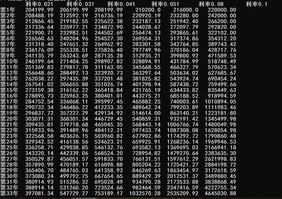 使用python计算复利计算复利的python Csdn博客