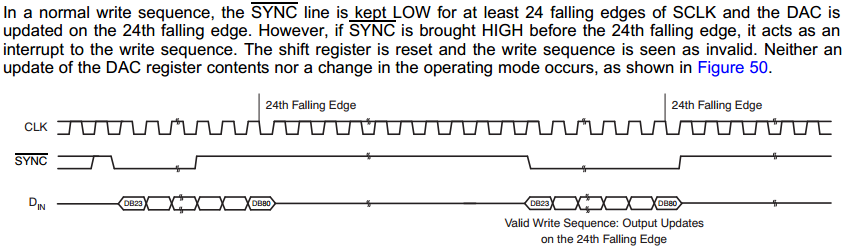 MCU简单控制DAC芯片应用（以DAC8550为例）_dac的sync-CSDN博客