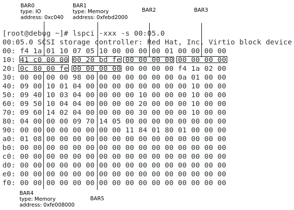 VirtIO实现原理——PCI基础_virtio-pci-CSDN博客