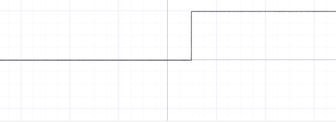 GLSL内置数学函数部分解析_glsl step-CSDN博客