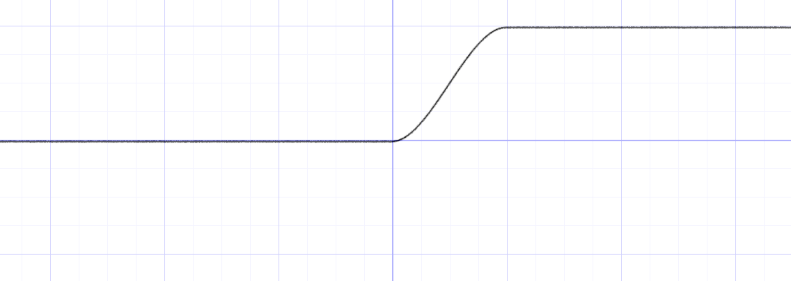 GLSL内置数学函数部分解析_glsl step-CSDN博客