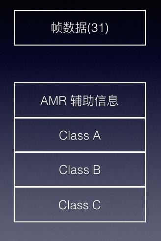 音频基础与音频编码（AMR和PCM）_amr和amrpcm-CSDN博客