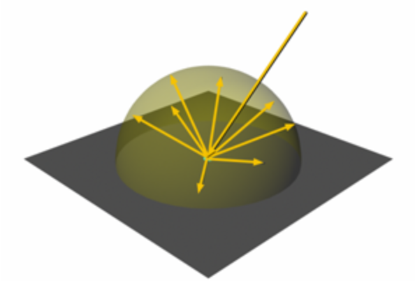 PBR：双向反射分布函数(BRDF)介绍与Cook-Torrance模型的实现-CSDN博客