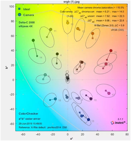 色差计算度量_cie-xy值测试-CSDN博客