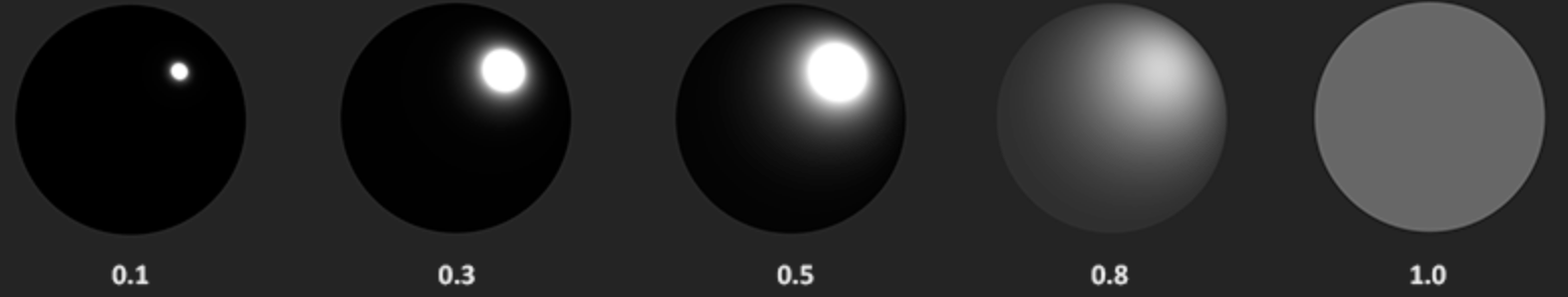 PBR：双向反射分布函数(BRDF)介绍与Cook-Torrance模型的实现-CSDN博客