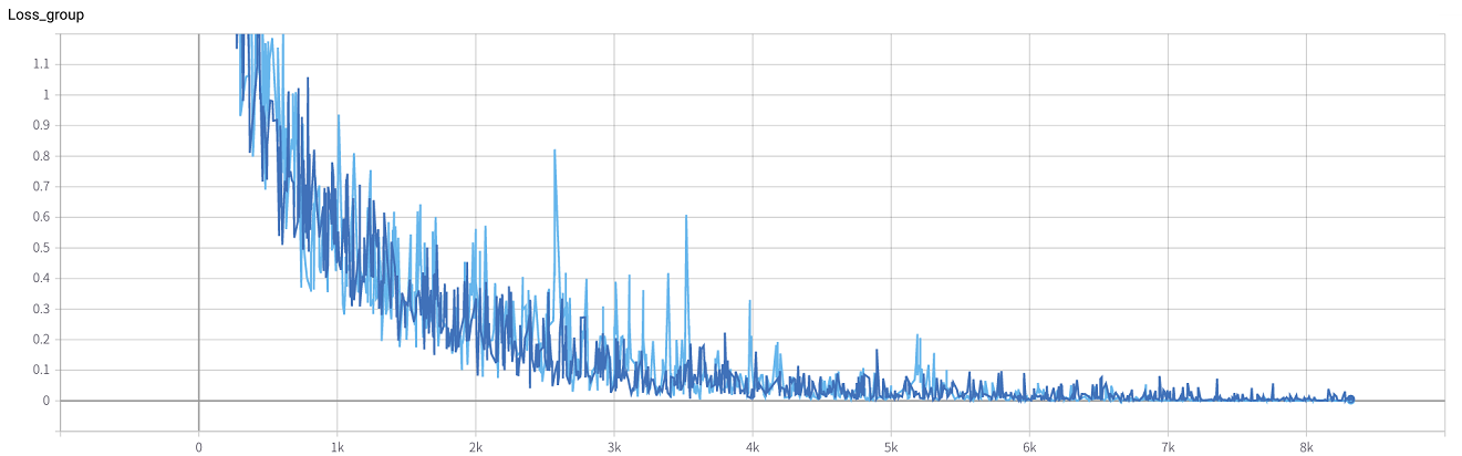影响模型收敛最重要的两个参数Batchsize和learn_rate_模型收敛速度与什么有关-CSDN博客