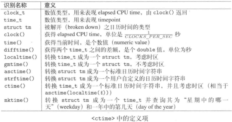 C++ Clock和Timer（chrono库）_c++clock精度-CSDN博客
