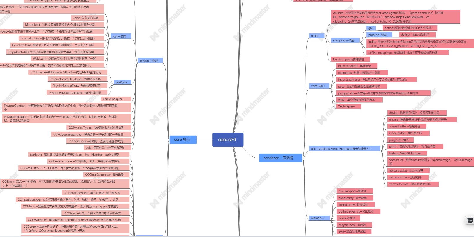 史上最详细得cocos2d框架,我整理了cocos2d得框架导向图,包括里面得每个模块和每个函数得作用!!_cocos框架-CSDN博客