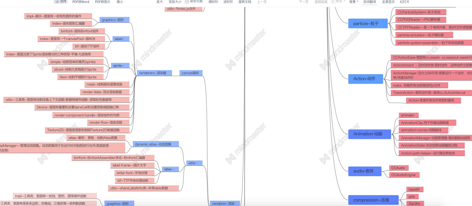 史上最详细得cocos2d框架,我整理了cocos2d得框架导向图,包括里面得每个模块和每个函数得作用!!_cocos框架-CSDN博客
