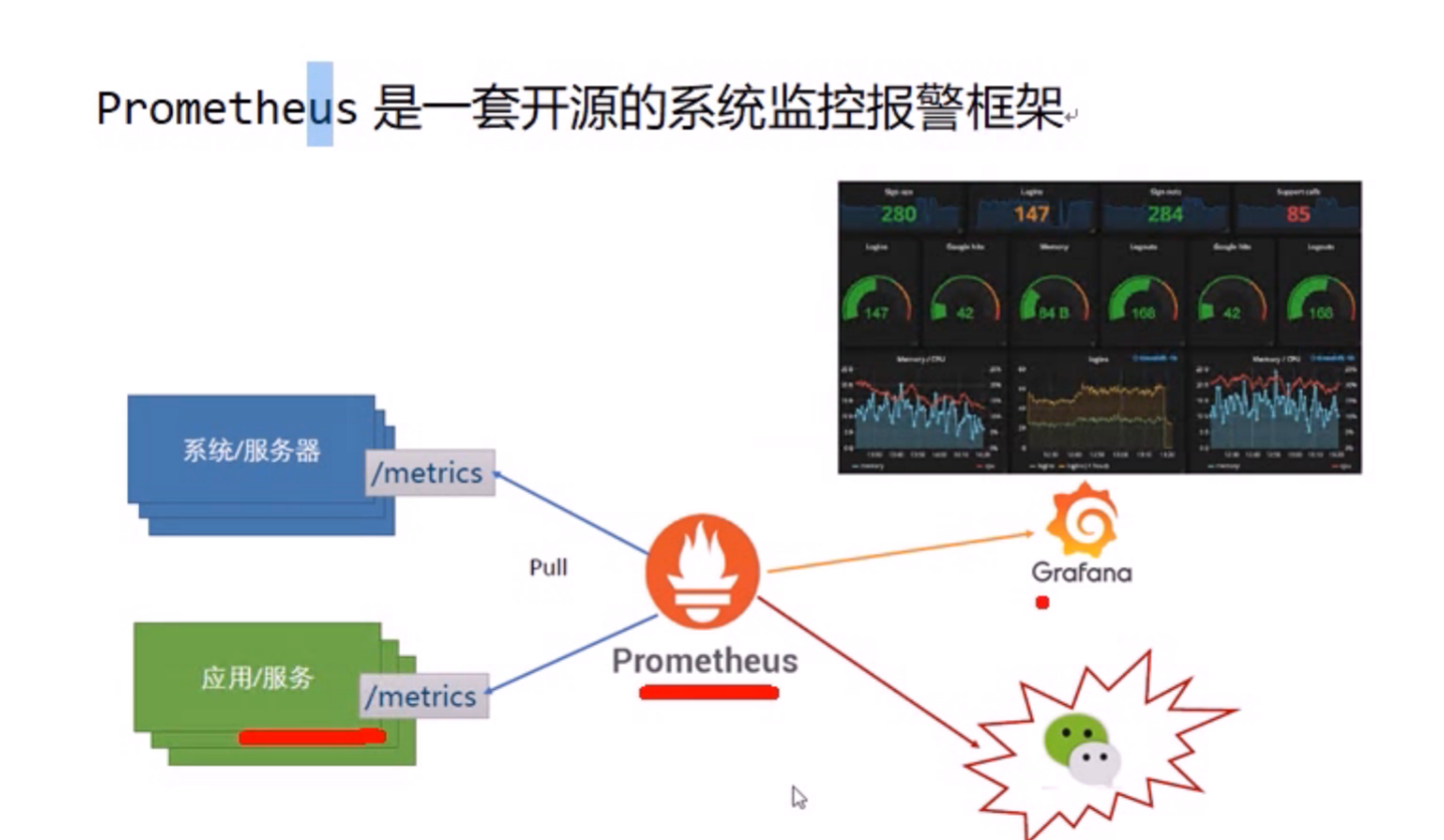 Metrics，Prometheus监控_prometheus metrics up-CSDN博客