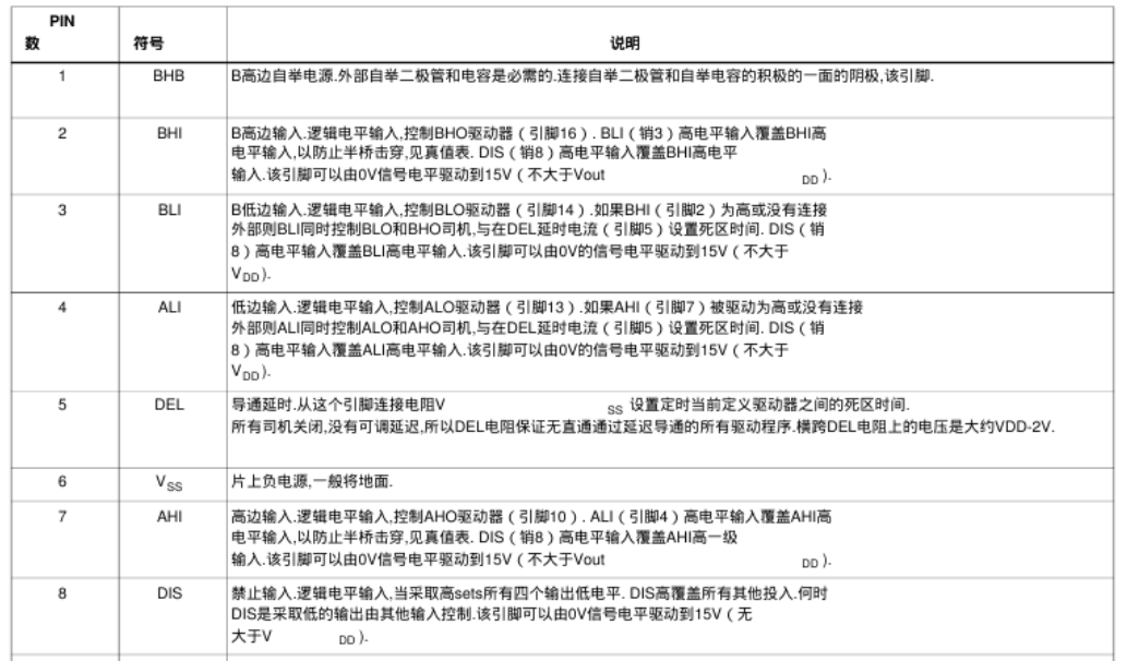 HIP4082电机驱动电路详解-CSDN博客