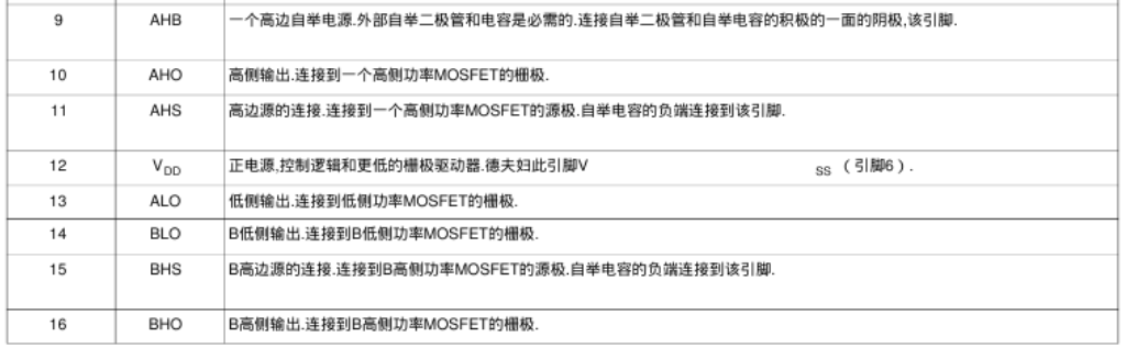 HIP4082电机驱动电路详解-CSDN博客