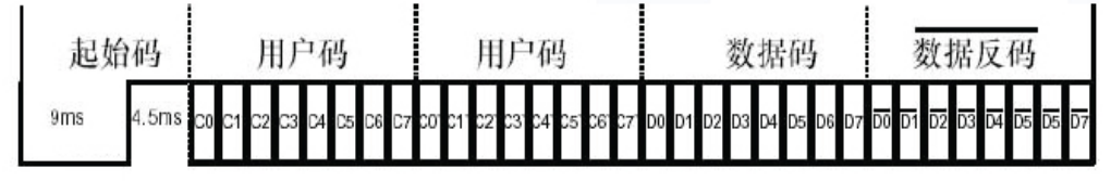 51单片机实现NEC红外通信协议的解码_天问51nec解码-CSDN博客