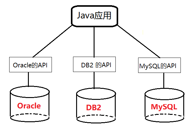 JDBC：Java连接MySQL数据库（原生） - 长歌→ - 博客园