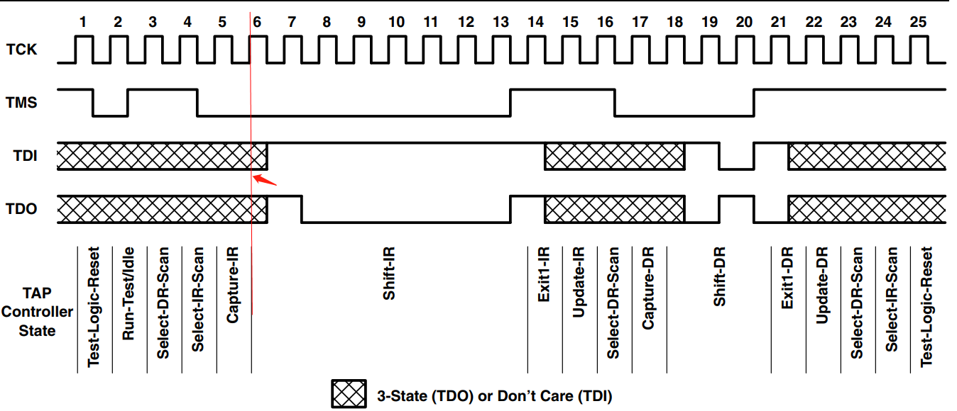 JTAG时序分析-CSDN博客