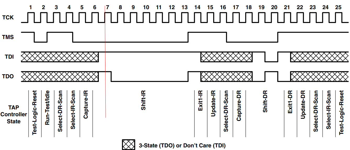 JTAG时序分析-CSDN博客
