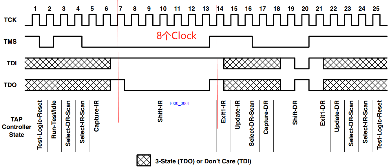JTAG时序分析-CSDN博客