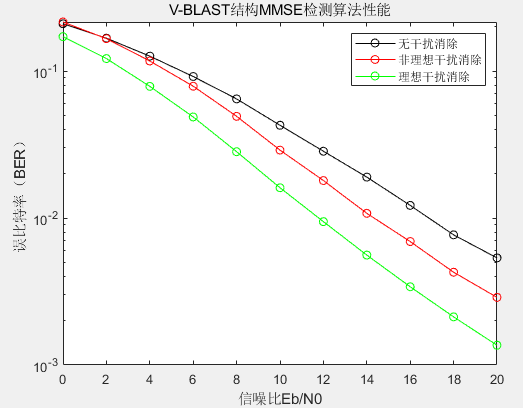 基于Matlab的MIMO通信系统仿真_matlab仿真mimo-CSDN博客