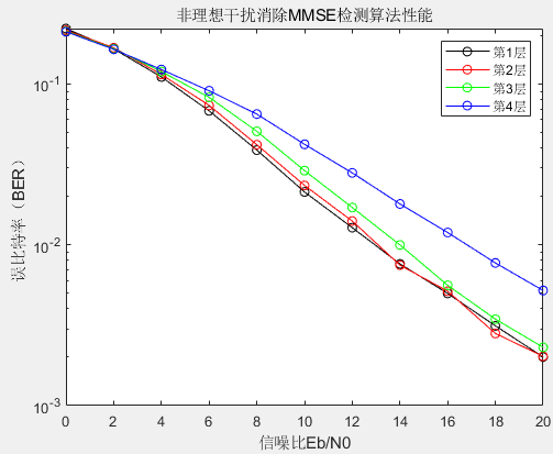 基于Matlab的MIMO通信系统仿真_matlab仿真mimo-CSDN博客