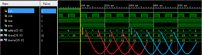 xilinx和altera单双口RAM的配置解析-CSDN博客
