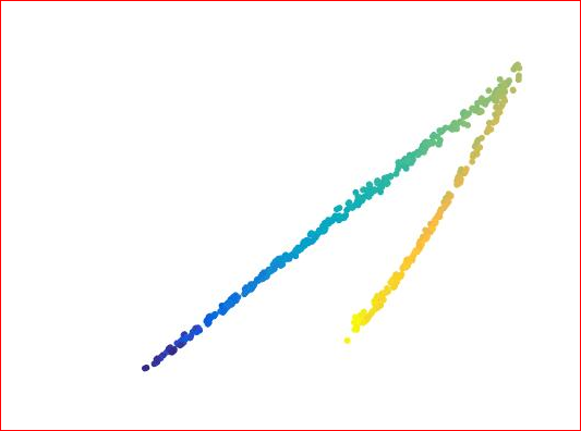 流形学习（二） Isomap 在 MATLAB 中的实现及实例_matlab低维流形的测地距离-CSDN博客