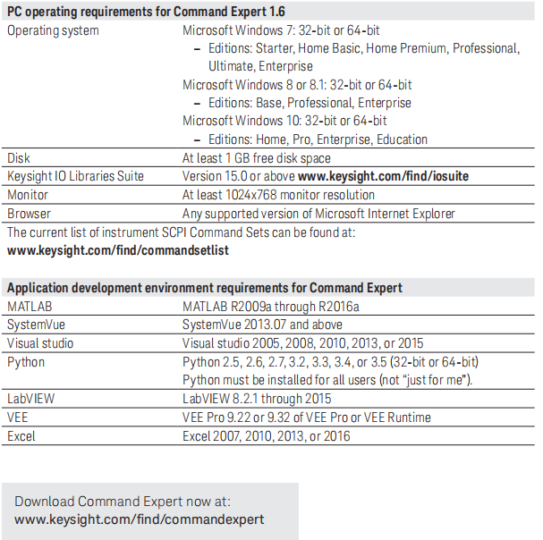【原理学习】使用 pyvisa 操作设备_pyvisa官网-CSDN博客